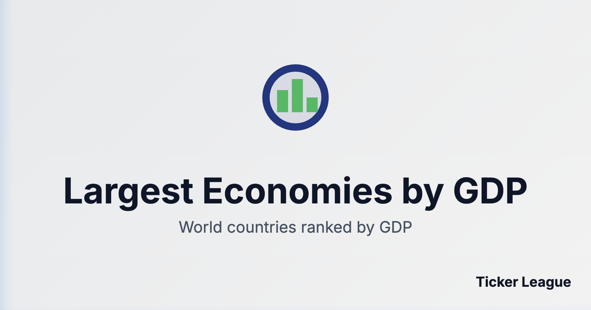 Largest Economies by GDP — World Country Rankings