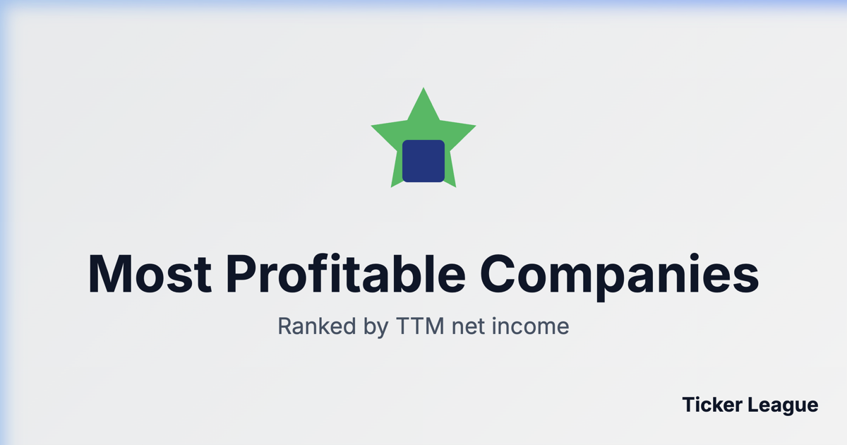 Most Profitable Companies by Earnings (Financial Services)…